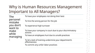 Introduction HUman Resource Management.pptx