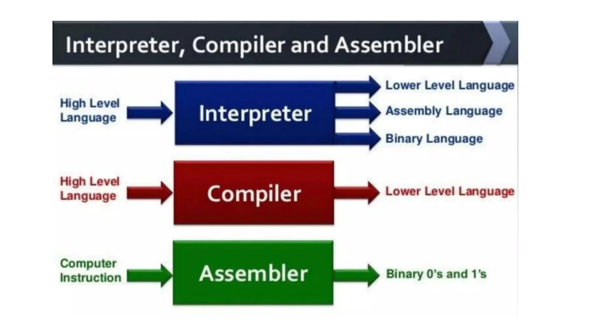 Introduction Compiler Design Pdf To Read Ppt