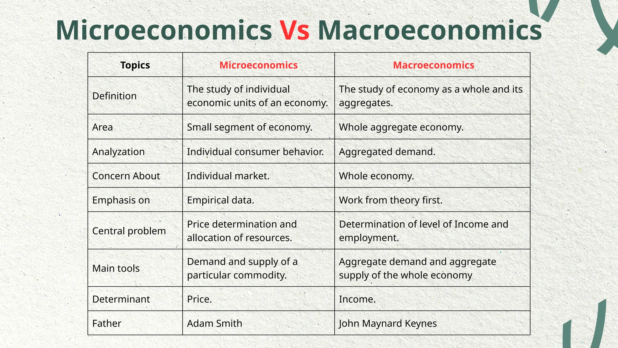 Introduction on Economics (Atik PTEC).pptx