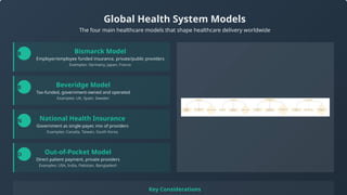 globel health system model analysis.pptx