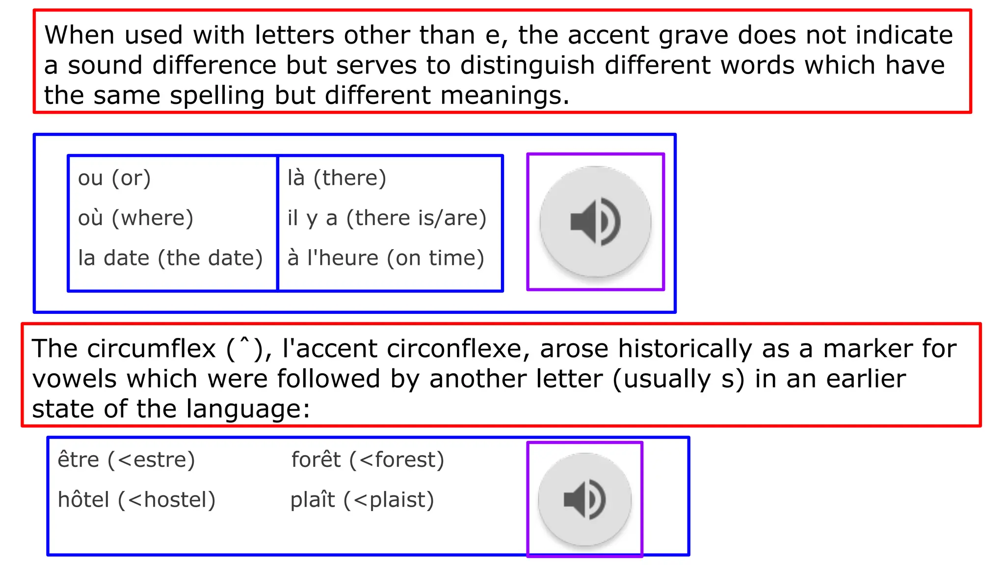 INTRODUCTION to French Language. Why learn french? | PDF