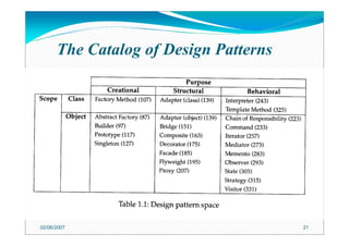 Introduction to Design Pattern | PDF