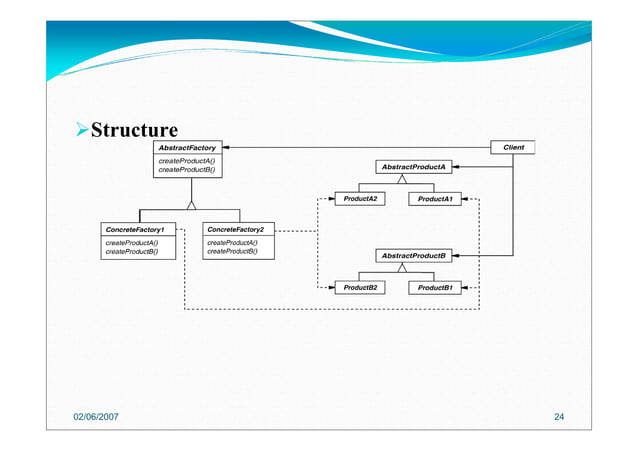 Introduction to Design Pattern | PDF