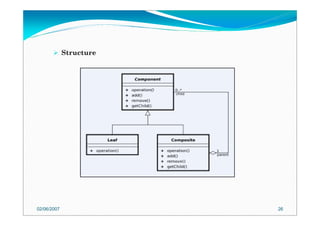Introduction to Design Pattern | PDF