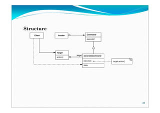 Introduction to Design Pattern | PDF