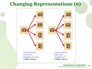 Greenfoot Introduction (3) | PPT