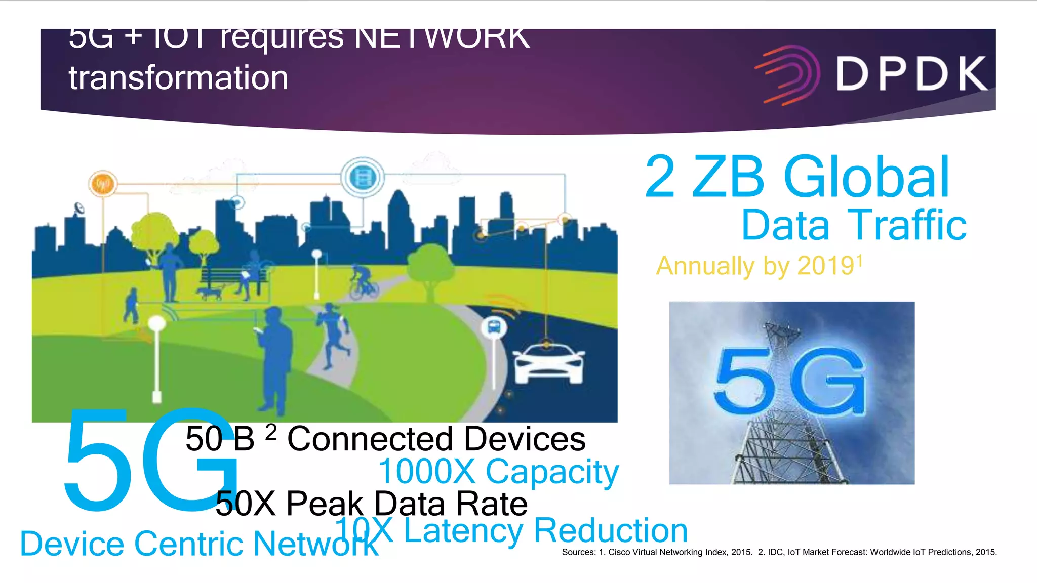 Introduction- 5g.pptx | Internet | Computing