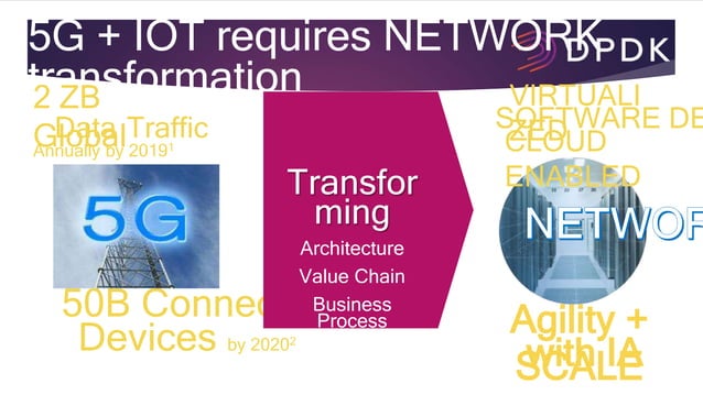 Introduction- 5g.pptx | Internet | Computing