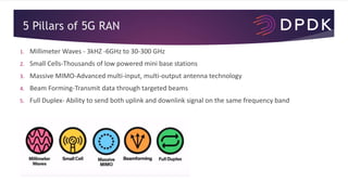 Introduction- 5g.pptx | Internet | Computing
