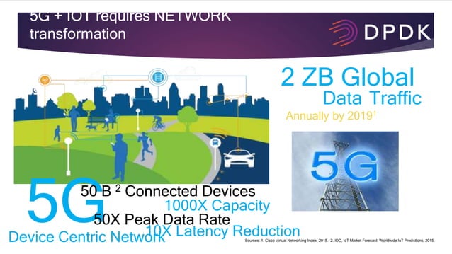 Introduction- 5g.pptx | Internet | Computing