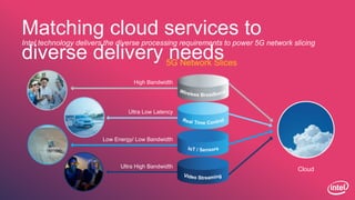 Introduction- 5g.pptx | Internet | Computing