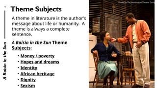 A Raisin in the Sun Introduction Lorraine Hansberry | PPTX