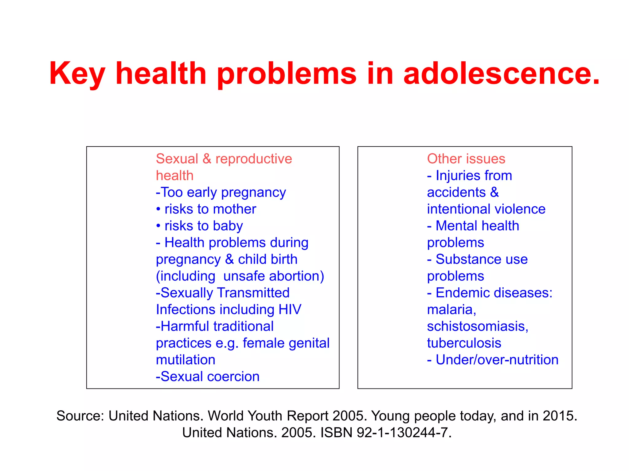 Introduction-adolescence-adolescent-health-WHO-CAHD-2010-notes.ppt