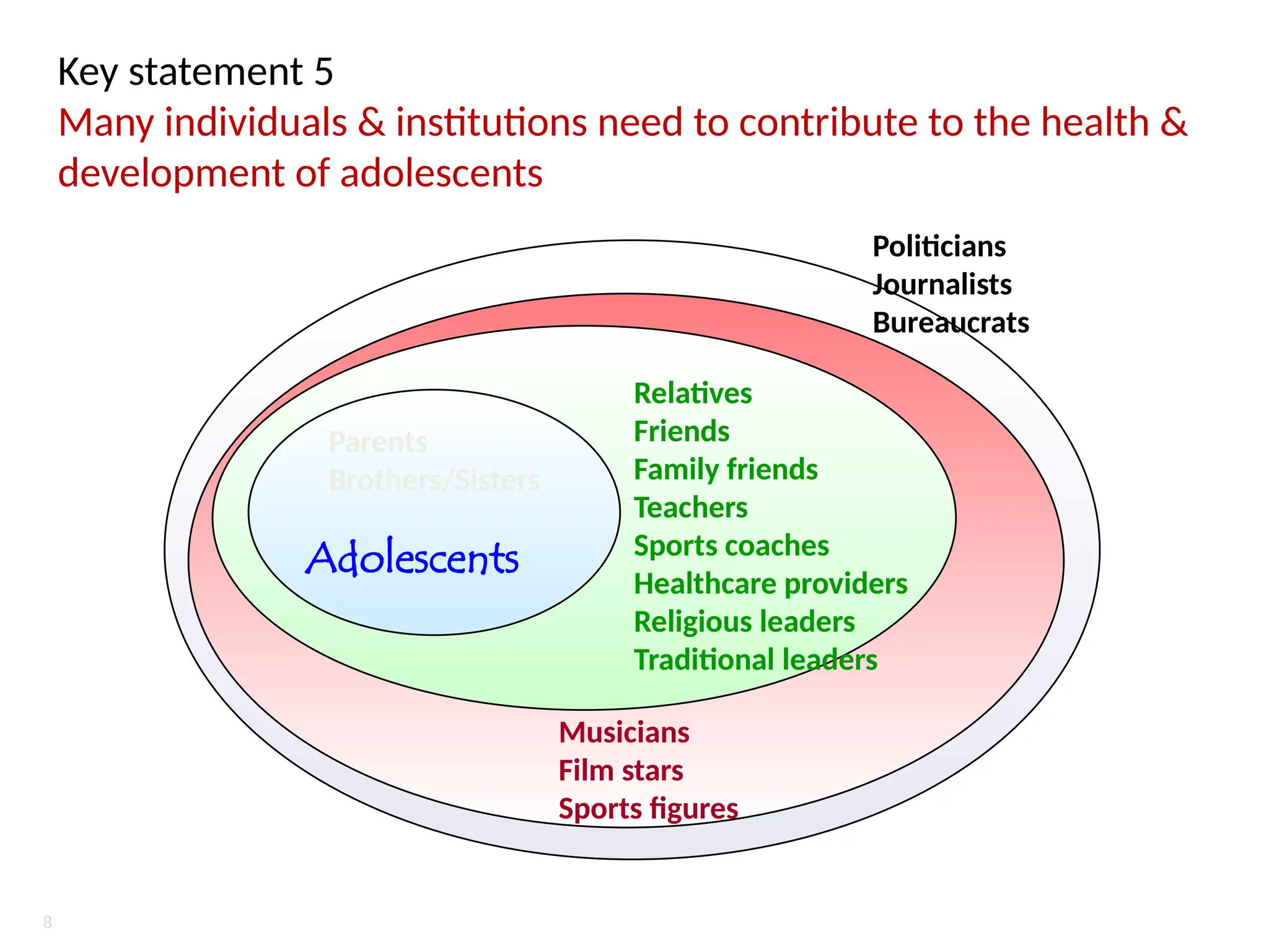 Introduction-adolescence-health-Chandra-Mouli-2015 (2).pptx