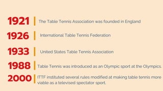 INTRODUCTION-AND-HISTORY-OF-TABLE-TENNIS.pdf