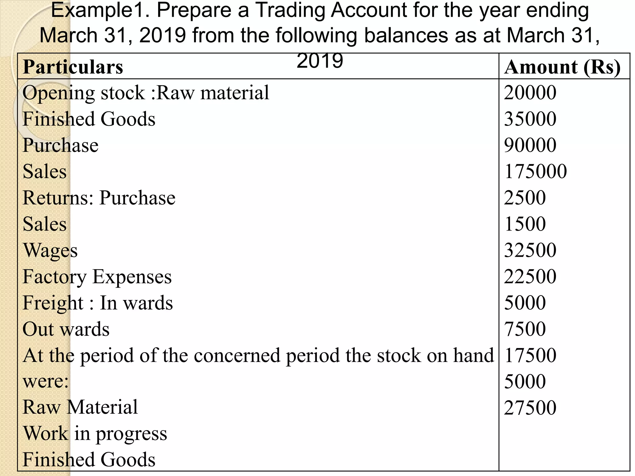 Introduction-and-Preparation-of-Trading-Account.pptx