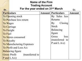 Introduction-and-Preparation-of-Trading-Account.pptx
