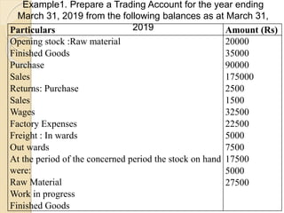 Introduction-and-Preparation-of-Trading-Account.pptx