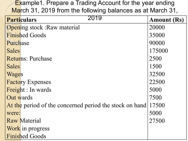 Introduction-and-Preparation-of-Trading-Account.pptx | Stocks and Bonds ...