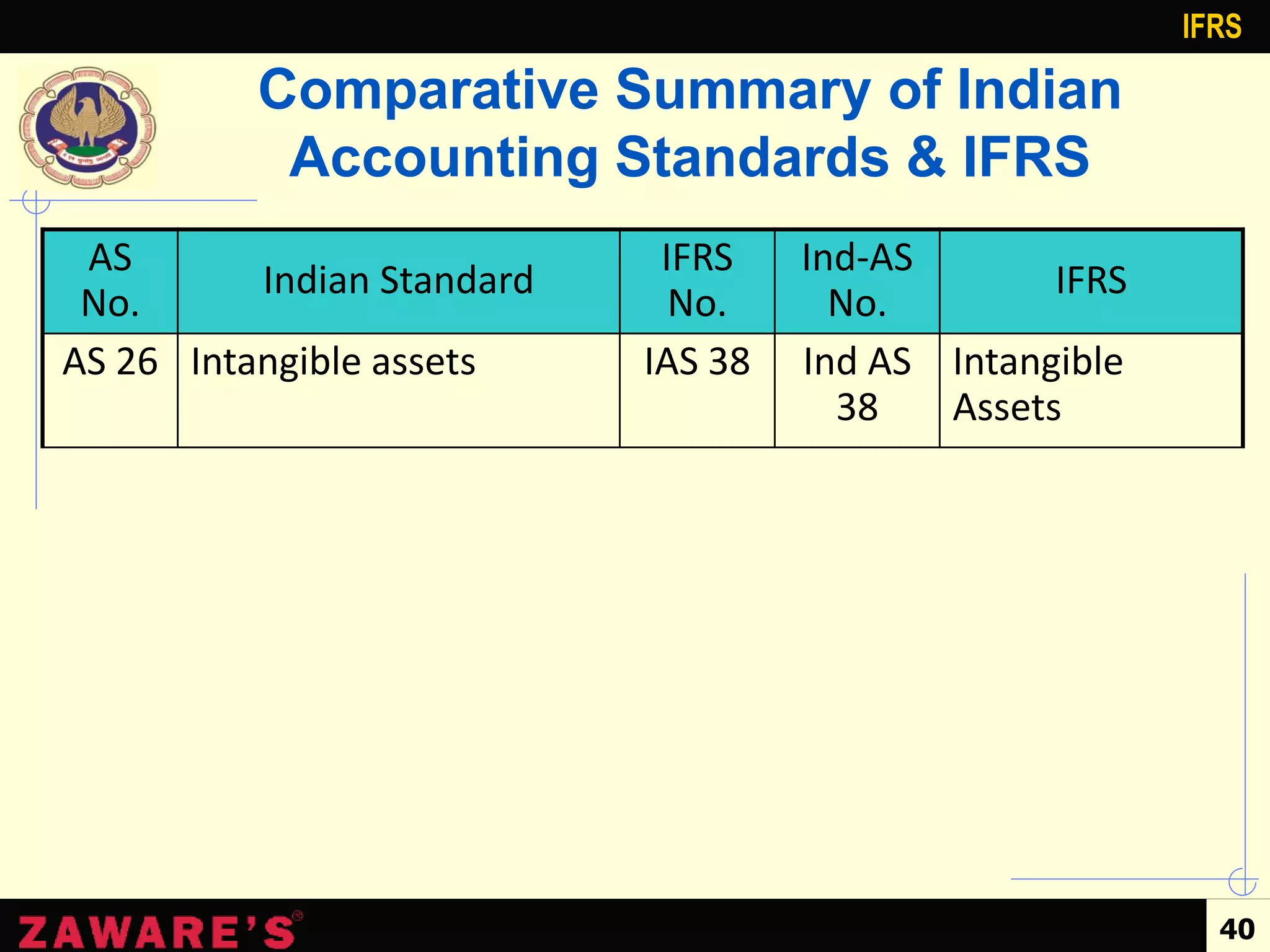 Introduction-and-roadmap-of-Ind-AS-for-1st-2nd-August-Pune-Branch ...