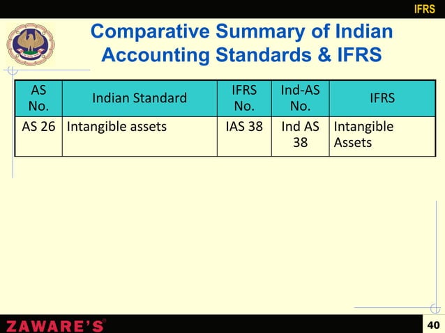 Introduction-and-roadmap-of-Ind-AS-for-1st-2nd-August-Pune-Branch ...