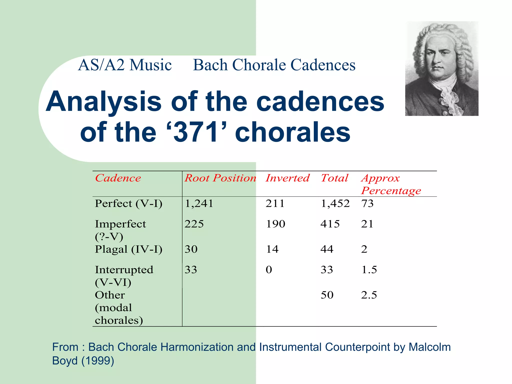 introduction-bach-chorale-cadences.ppt