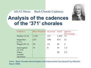 introduction-bach-chorale-cadences.ppt