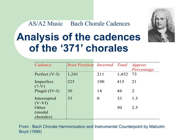 introduction-bach-chorale-cadences.ppt