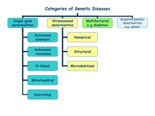 Introduction-basic-human-genetics-Hamamy-2011.pdf