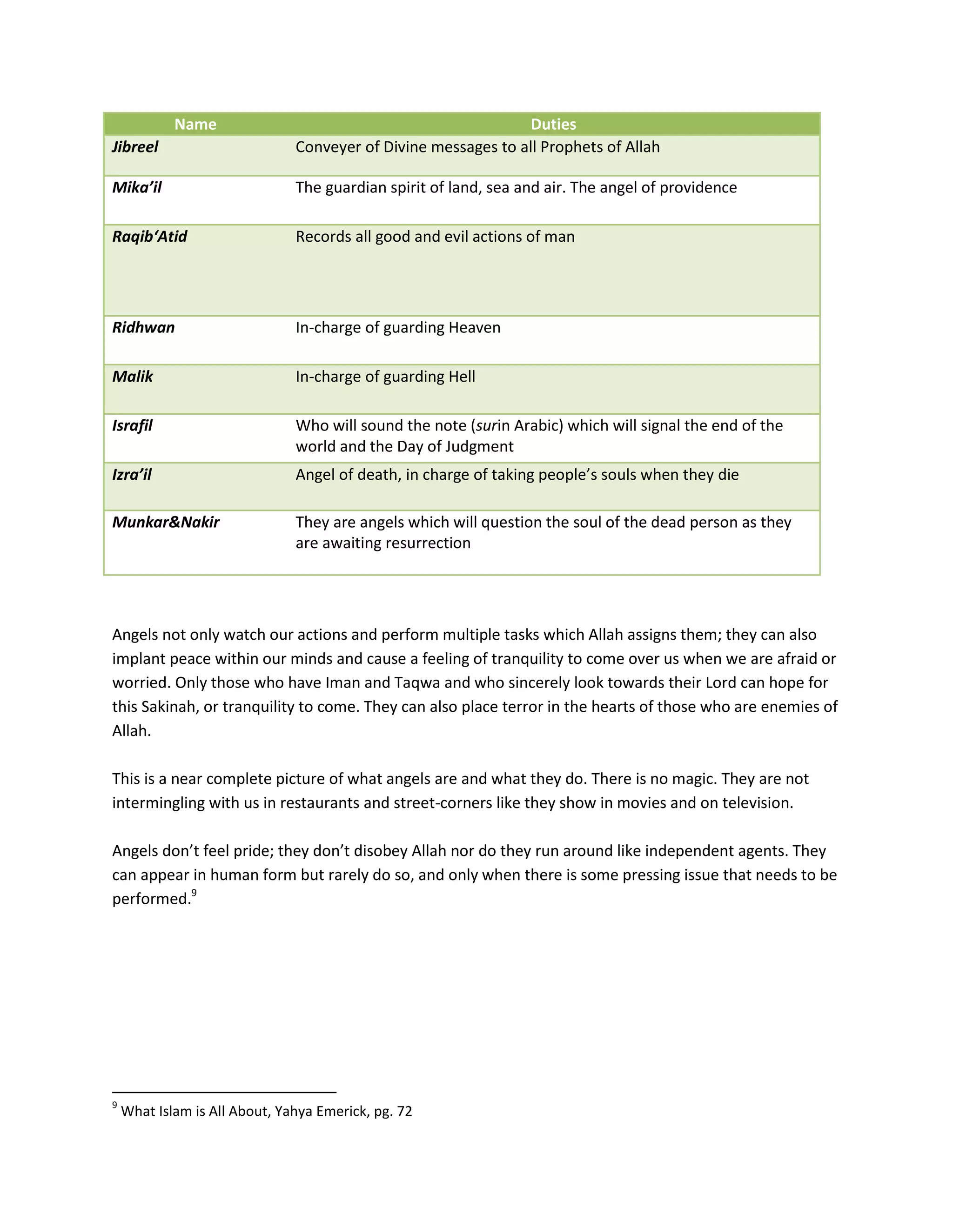 Introduction belief in allah - belief in angels | DOCX