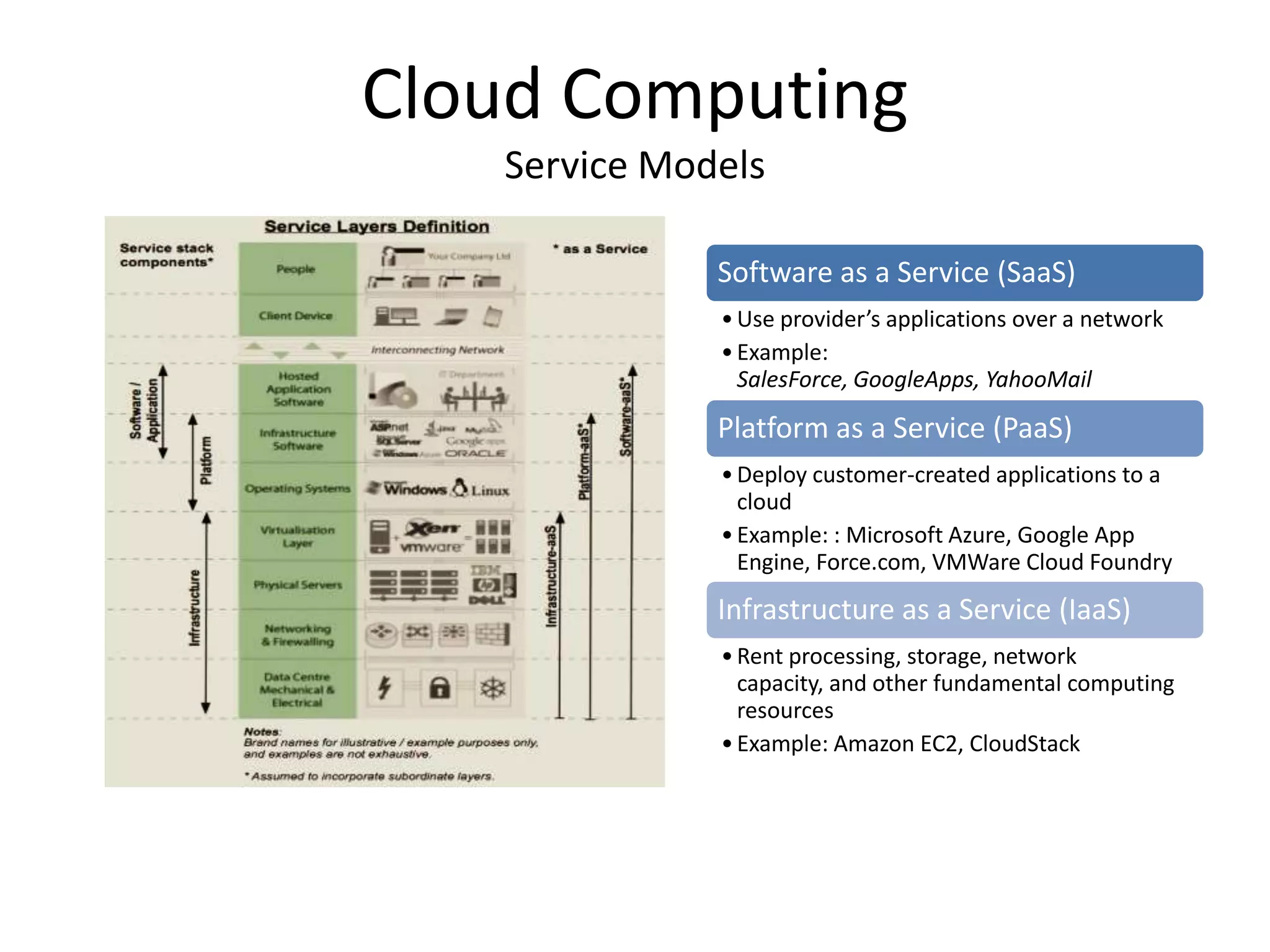 Introduction: Build infrastucture-as-a-service Clouds with Apache ...