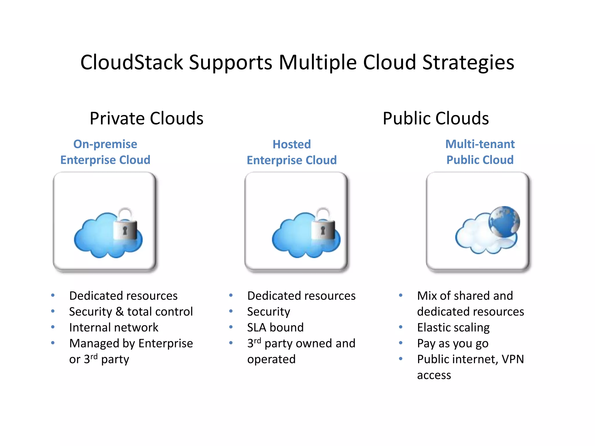 Introduction: Build infrastucture-as-a-service Clouds with Apache CloudStack | PPT