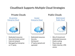 Introduction: Build infrastucture-as-a-service Clouds with Apache CloudStack | PPT