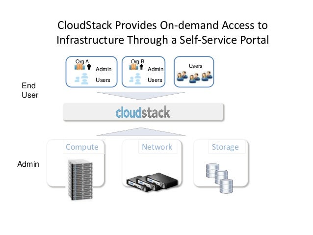 Introduction Build Infrastucture As A Service Clouds With Apache Clo
