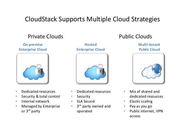 Introduction: Build infrastucture-as-a-service Clouds with Apache Clo…