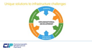 Introduction to CIP | PPTX