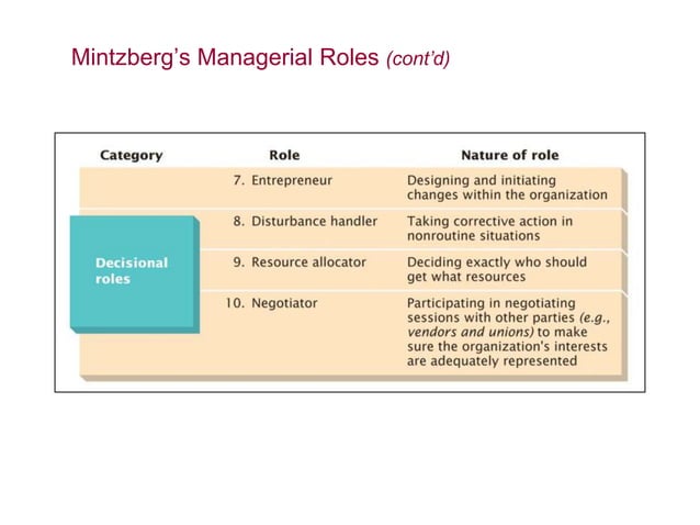 Introduction -Class 1,2.ppt