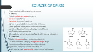 Introduction to Pharmacology.pptx