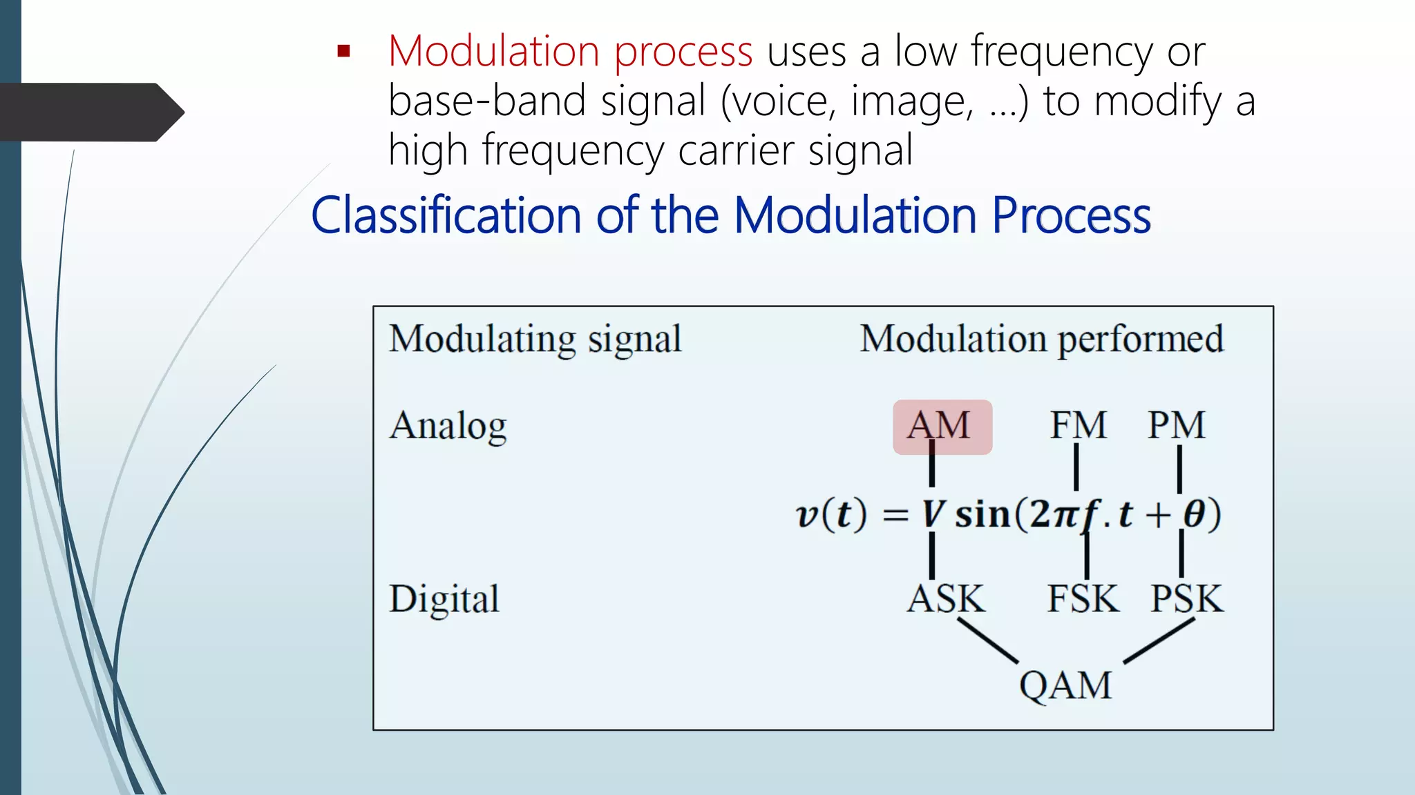 communication system Introduction - AM | PPTX
