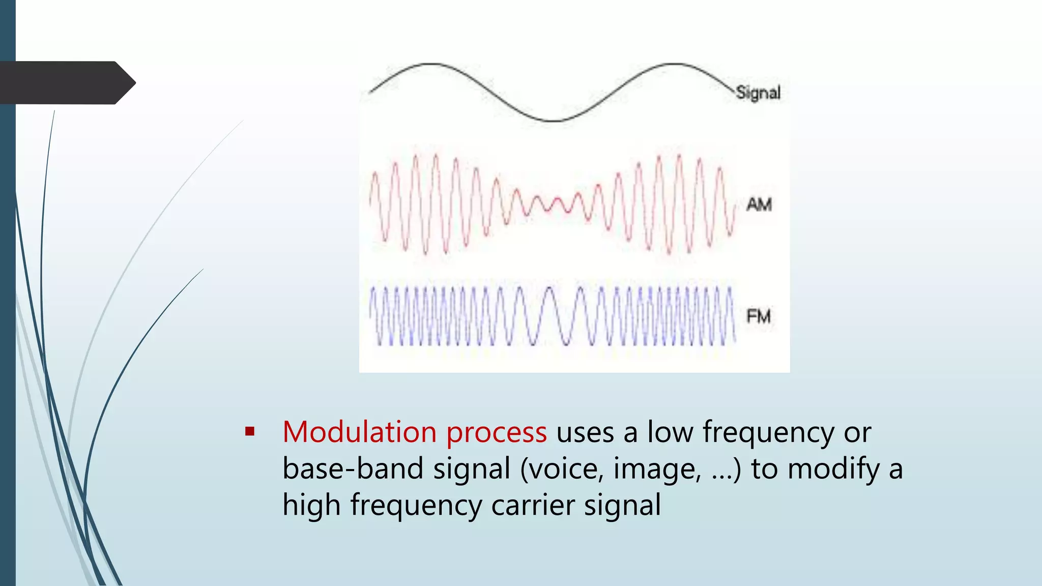 communication system Introduction - AM | PPTX