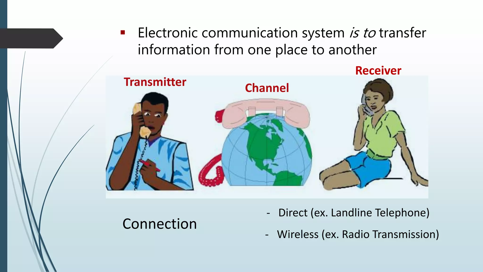communication system Introduction - AM | PPTX