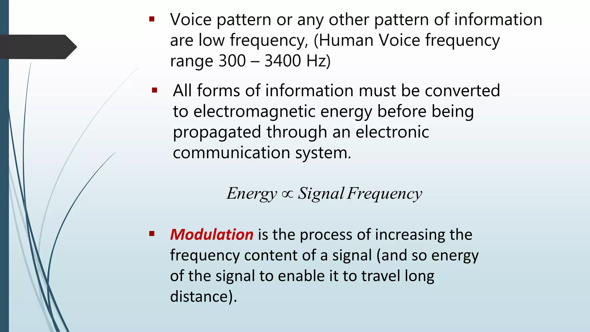 communication system Introduction - AM | PPTX