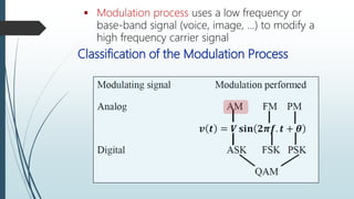 communication system Introduction - AM | PPTX