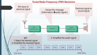 communication system Introduction - AM | PPTX