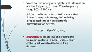 communication system Introduction - AM | PPTX