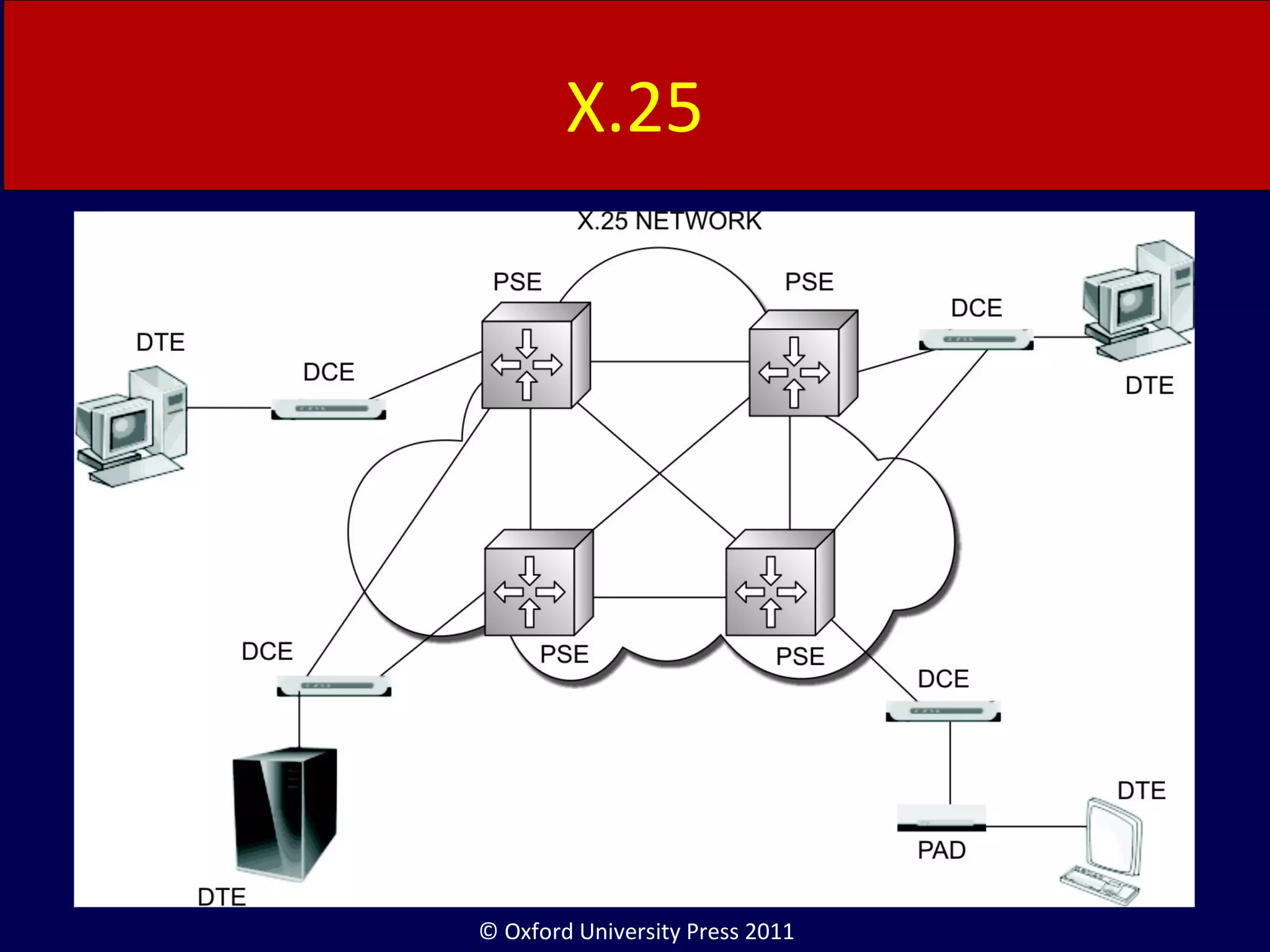 computer networks layers | PPT