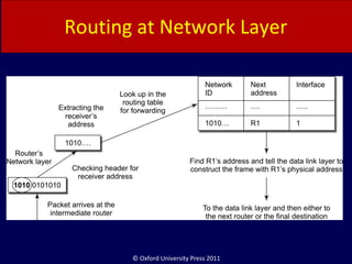 computer networks layers | PPT