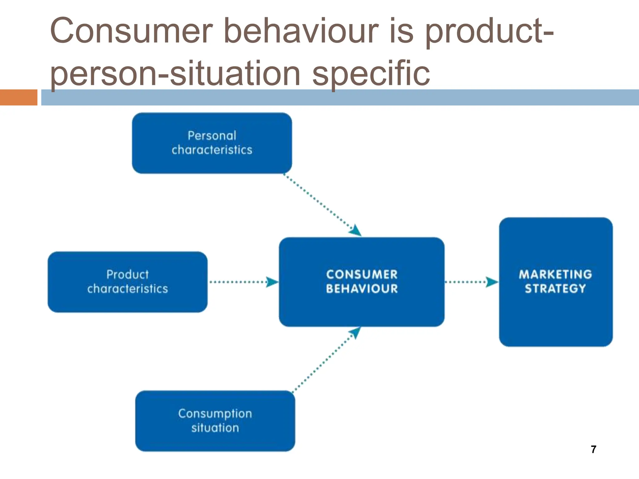 Introduction - Consumer behaviour.pptx
