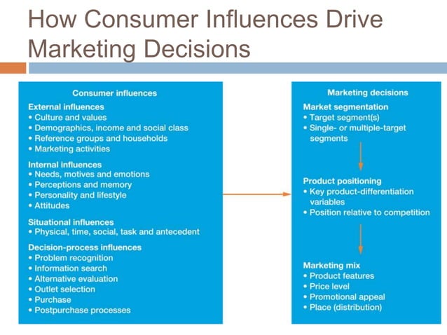 Introduction - Consumer behaviour.pptx