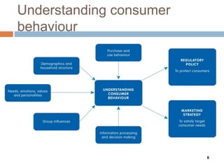 Introduction - Consumer behaviour.pptx